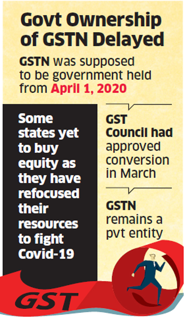 Ownership status of GSTN to 100% government-owned delayed | Yes GST